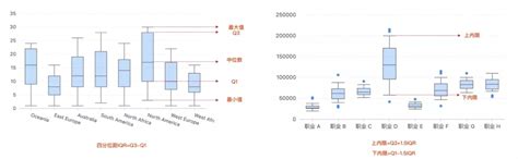 比较两组数据的差异用什么图更直观 数据可视化3 对比型数据和分布型数据 csdn博客