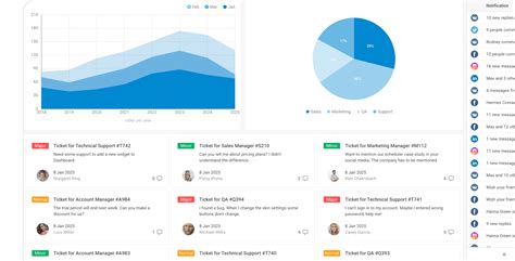 Javascript Dashboard Framework Dhtmlx Dashboard