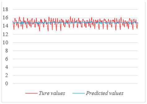 A Fault Warning Approach Using An Enhanced Sand Cat Swarm Optimization Algorithm And A