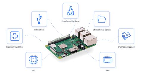 Raspberry Pi Can Bus Socketcan And Can Fd Setup 2025