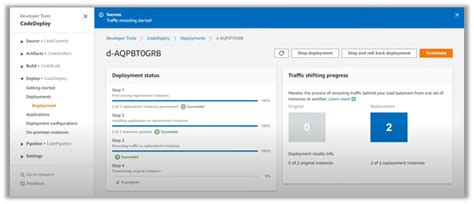 Zero Downtime Deployment Using Blue Green Methodology