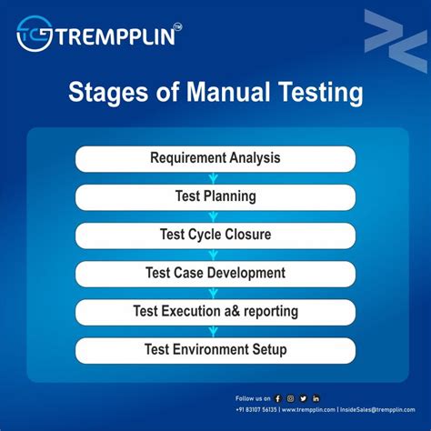 Trempplin On Linkedin Manualtesting Automationtesting Softwaretesting Testing Qspiders
