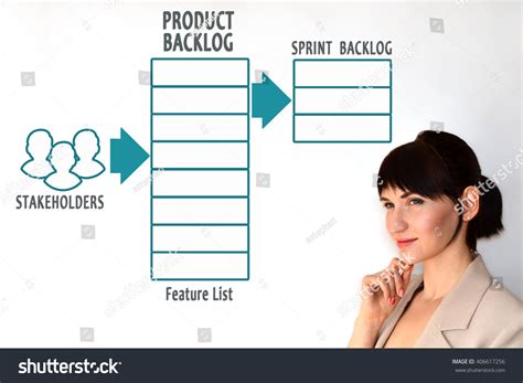 Product Backlog Agile Software Development Stock Photo 406617256 Shutterstock