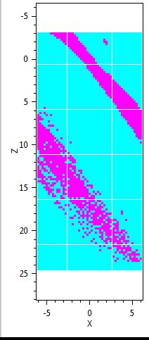 HeatMap Drawn With Rectangles Shows White Lines Issue Oxyplot Oxyplot GitHub