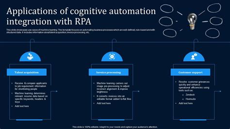 Applications Of Cognitive Automation Integration With Rpa Ppt Slide