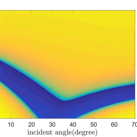 Multi Reflection Of Grating Modes During The Diffraction Process Download Scientific Diagram