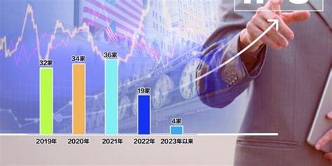 新规优化境外上市流程 中国企业赴美ipo或迎来复苏 手机新浪网