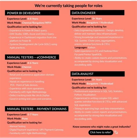 K Sunil Kumar On Linkedin Powerbidevelopers Manualtester