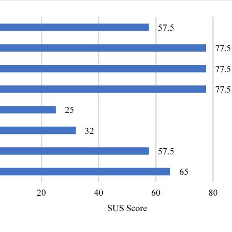 System Usability Scale Download Scientific Diagram