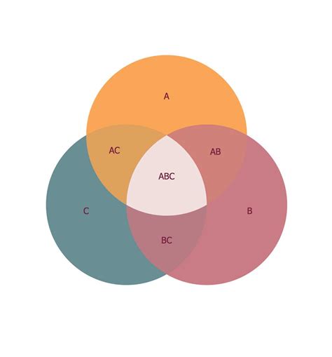Effortlessly Calculate Venn Diagrams For 4 Sets