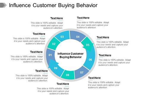 Influence Customer Buying Behavior Ppt Powerpoint Presentation Summary