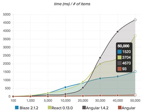 Current State Of AngularJS And Rafael Audy Glanzner S Brain Dump