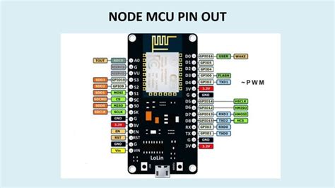 Introduction To Node Mcu As A Brain Of Internet Of Things Ppt