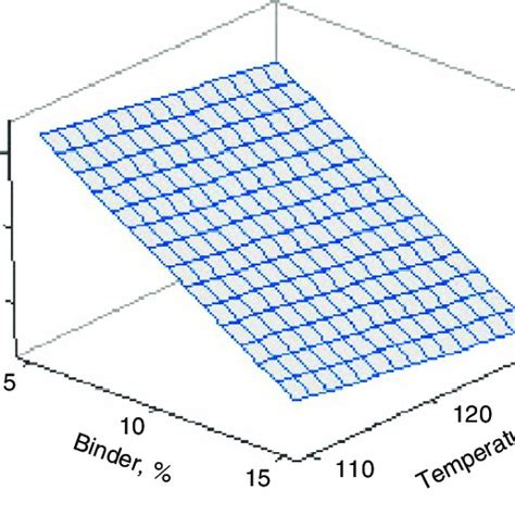 Effect Of Binder And Curing Time On Fabric Air Permeability Curing Download Scientific Diagram