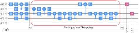 Entanglement Swapping Initially The Qubits Q 0 Q 1 And Q 2 Q 3