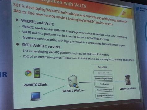 The 3g4g Blog Webrtc Web Real Time Communication Updates