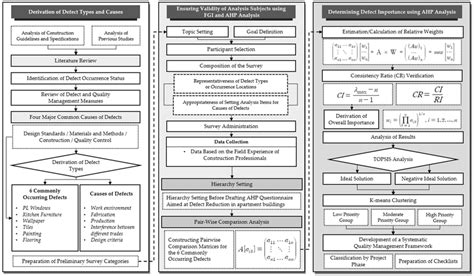 Assessment Framework Development Download Scientific Diagram