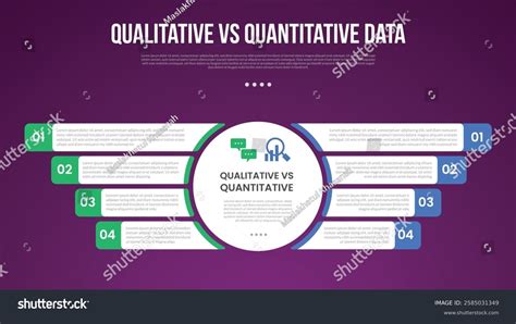 Qualitative Vs Quantitative Data Infographic Outline Stock Vector
