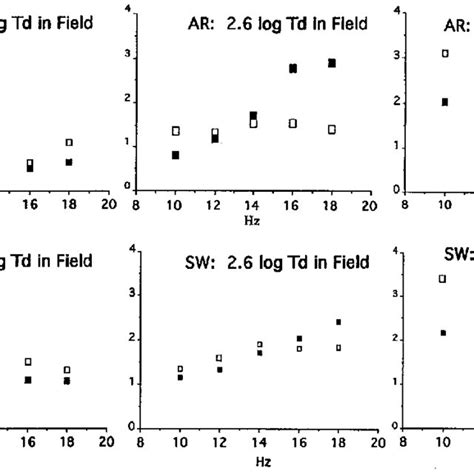 Dark Adaptation Curve Download Scientific Diagram