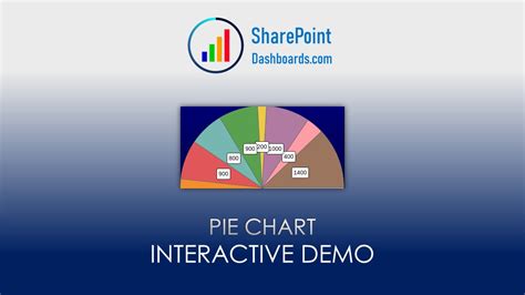 William Cooper On Linkedin Microsoft Sharepoint Powerbi