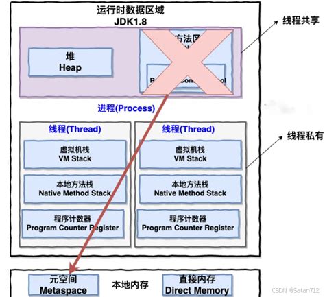 【java】虚拟机（jvm）内存模型全解析java Jvm内存模型 Csdn博客