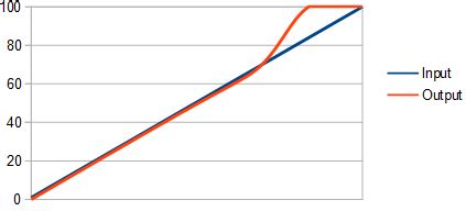 GPC Scripting Core Controller Functions GPC Script Guide