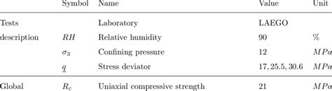 Calibration Of Viscoplastic Parameters For Elasto Viscoplastic Download Table