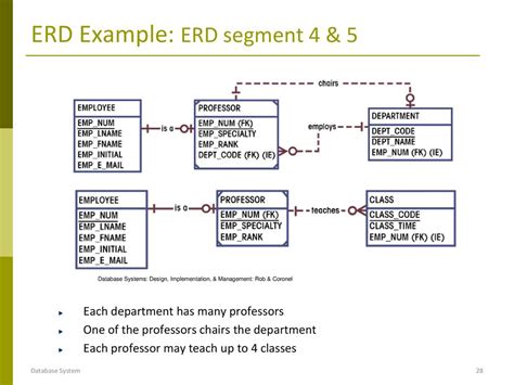 [diagram] Entity Relationship Diagram Dbms Ppt Wiringschema Com