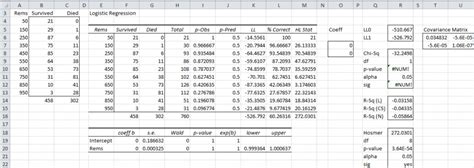 logistic-regression-initial-output | Real Statistics Using Excel