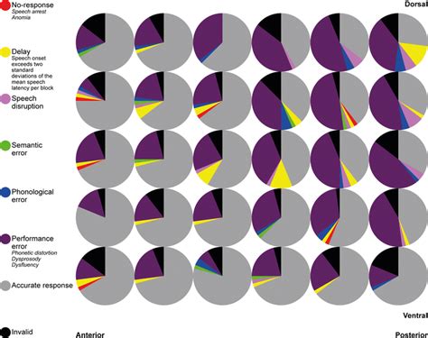 Error Distribution At Each Stimulation Target Distribution Of The Six Download Scientific