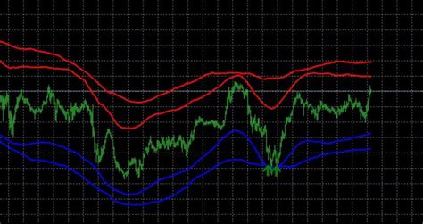 ATR Band Alert Indicator For MT5 MT4