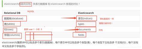 Es存储学习笔记包括java实现，多条件查询，时间间隔范围聚合数据的最大值和均值resthighlevelclient 日期最大值 Csdn博客