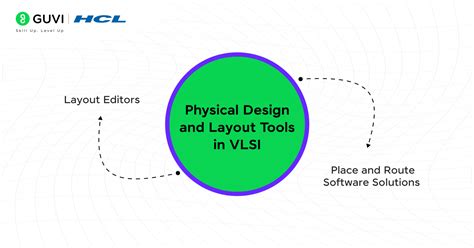 Top Vlsi Design Tools In 2025