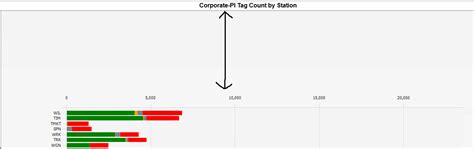 Reporting Services How To Adjust The Top Margin Of Ssrs Data Bar