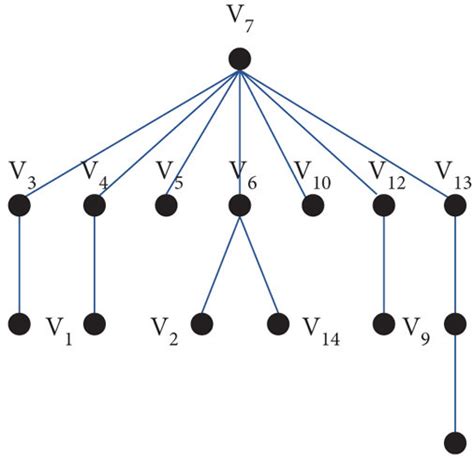 A A BFS Tree For G V E B A BFS Tree For G V E Download Scientific Diagram