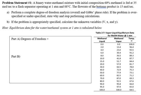 Solved Problem Statement 1 A Binary Water Methanol Mixture