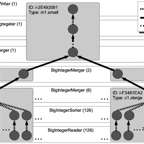 An Execution Graph Created From The Original Job Graph Download