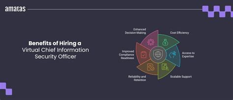 Vciso Meaning Your Guide To Virtual Ciso Services