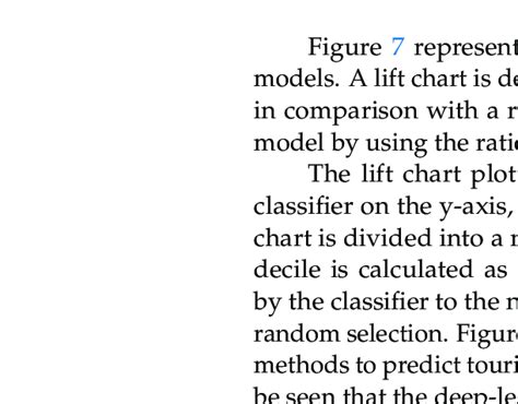 A D Performance Matrices For Proposed Machine Learning Models