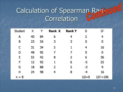 Ppt Parametric Versus Nonparametric Statistics Powerpoint Presentation Id 472810