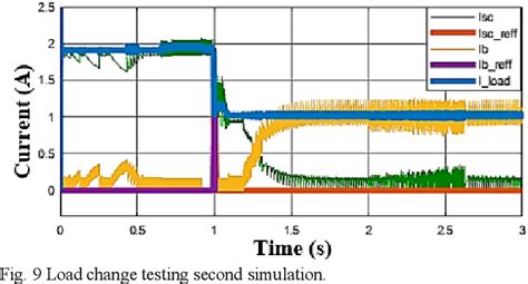 Figure 1 From Linear Quadratic Integrator Control Design For Battery