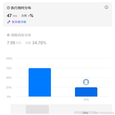 Leecode刷题c语言之使两个整数相等的位更改次数 Csdn博客