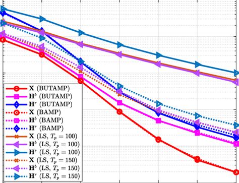 nmse performance comparisons of the two proposed algorithms with
