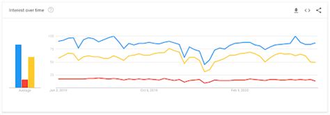 Top 16 Vue Open Source Projects Flatlogic Blog