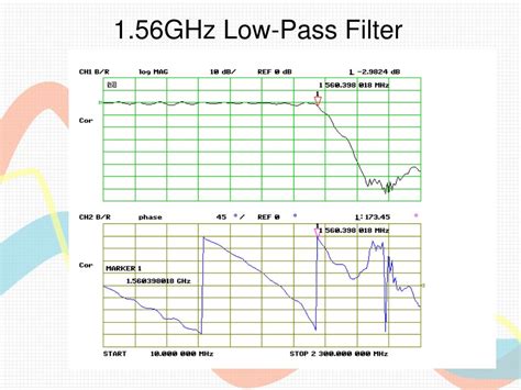 Ppt Spectrum Analyzers And Network Analyzers The Whats Whys And Hows