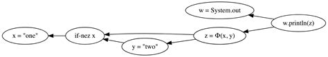 R8 Optimization Null Data Flow Analysis Part 1 Jake Wharton