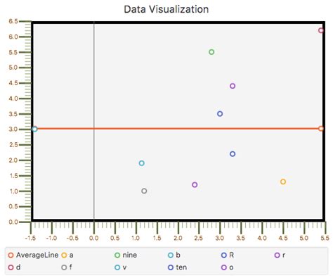 Javafx Linechart And Xyseries I Created This