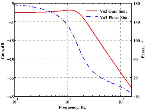 Synthesis Of High Input Impedance Electronically Tunable Voltage Mode Second Order Low Pass