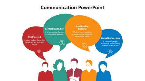 Effective Communication Powerpoint Template Sketchbubble Effective