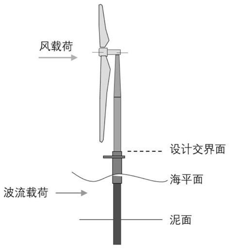 Offshore Wind Turbine Supporting Structure Optimization Design Method And System Based On Proxy